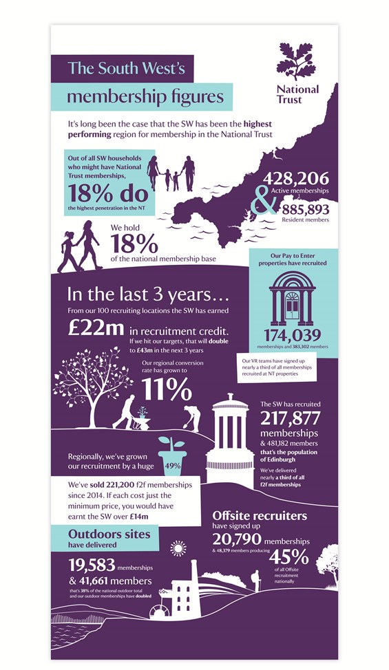 Design 79 - Design79 - Illustrating our heritage with the National Trust